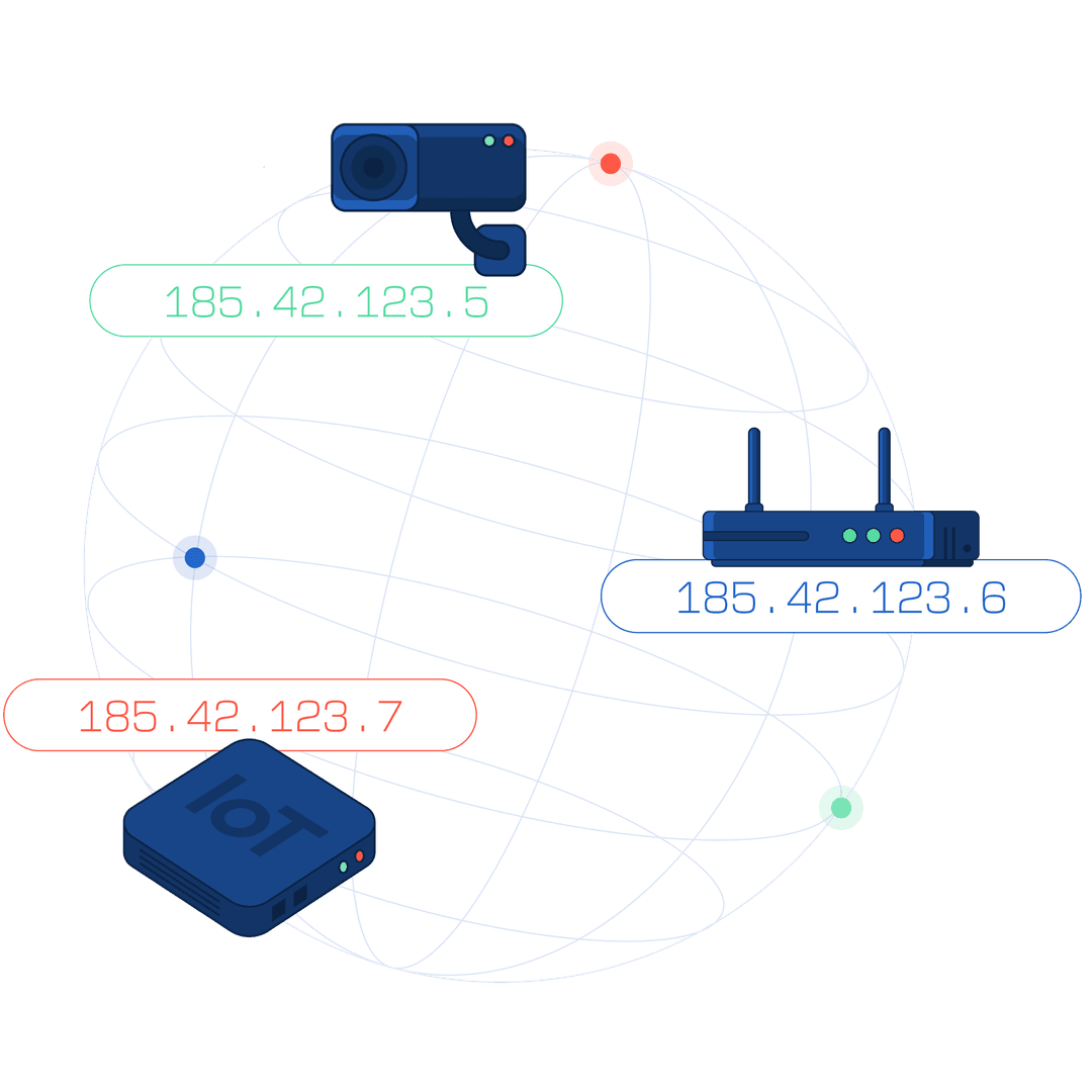 Fixed IP SIM Cards | Remote Access your Devices | Simbase
